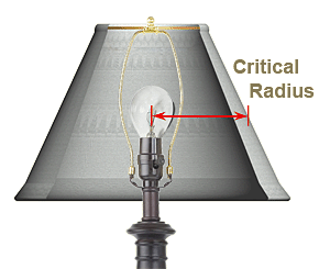 How to Select the Right Lamp Shade| Destination Lighting